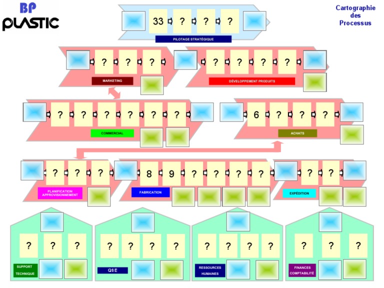 Cartographie Des Processus BP Plast | PDF