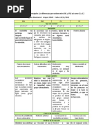 Cuadro Comparativo E1 VS E2 | PDF | Química Orgánica | Química