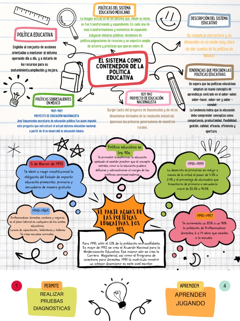 Mapa Mental Tema 1 Cuartocuatri Pdf Enseñando Aprendizaje