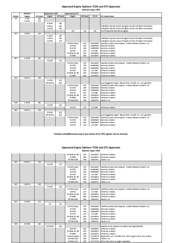 Approved Engines List | Download Free PDF | Transport | Aviation