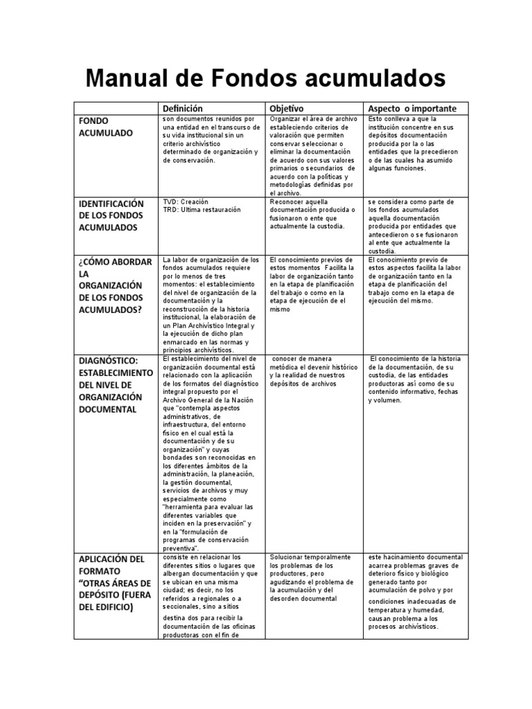 Organización de Fondos Acumulados Documentales | PDF | Planificación | Gestión de registros