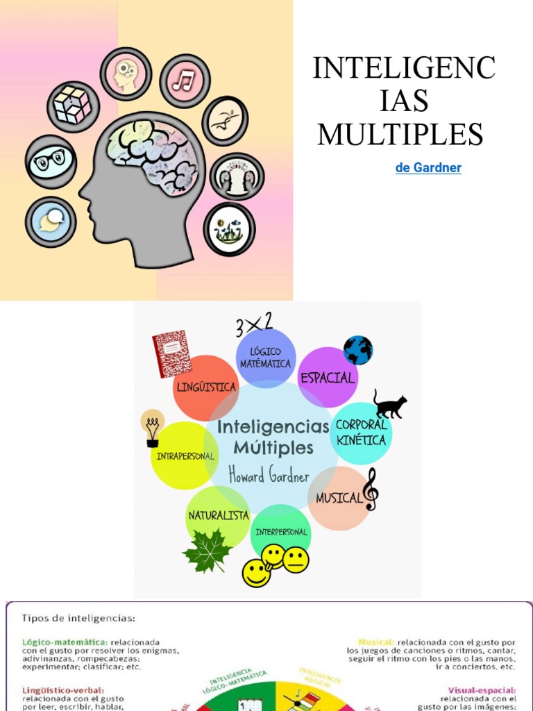 Inteligencias Multiples | PDF