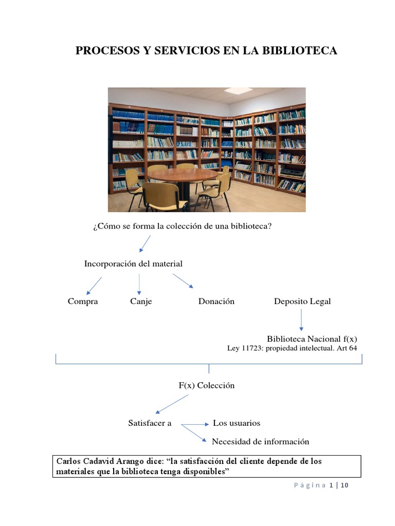 Procesos Y Servicios En La Biblioteca 2023 Pdf Bibliotecas