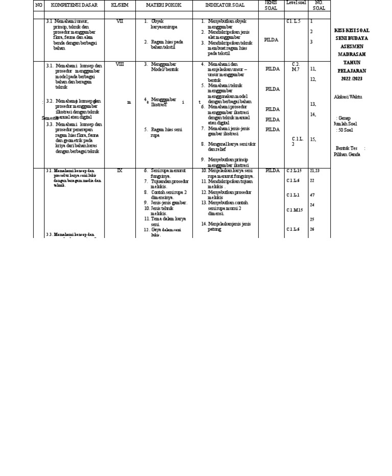 Kisi Am SBK 22 23 | PDF