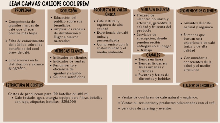 Lean Canvas Cuore Di Caffe Natural | PDF | café | Economias