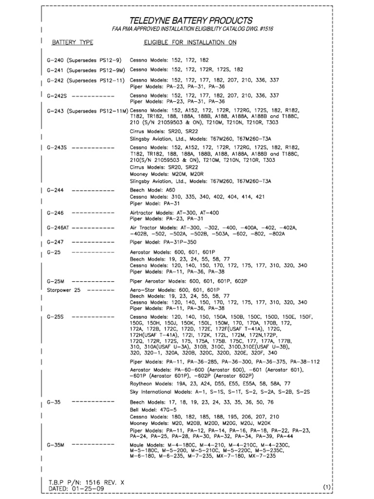 Gil Lapp Chart | PDF