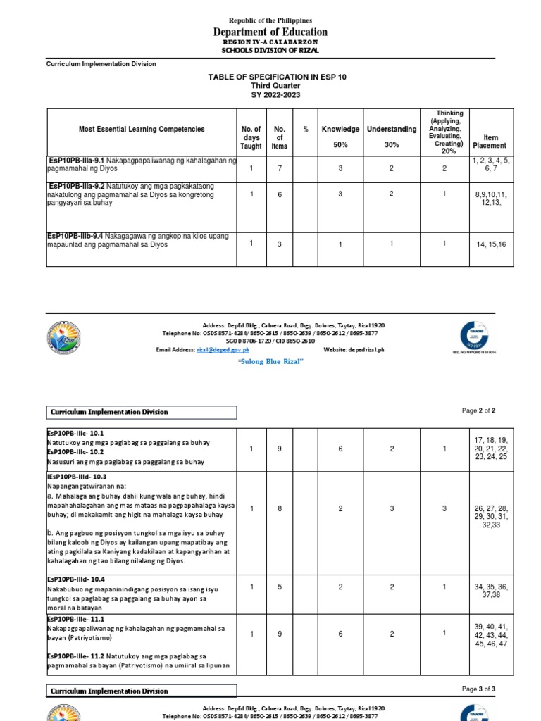 Validated-Tos-Esp10-Q3 - San Mateo | PDF