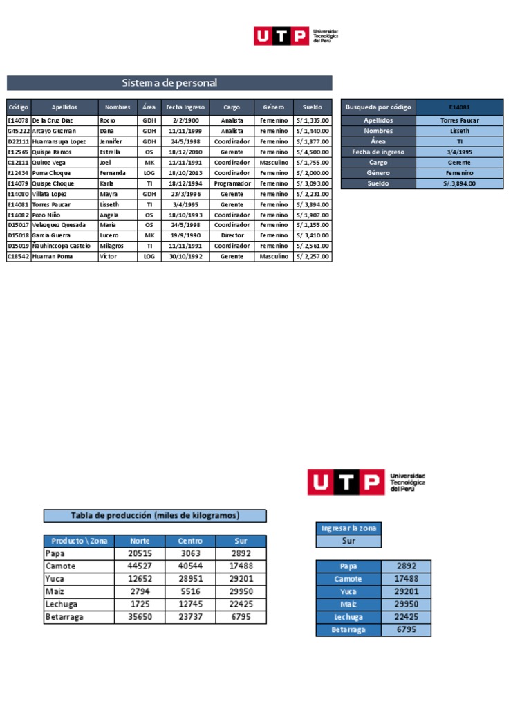 Datos de Personal y Producción | PDF | Agricultura | Plantas