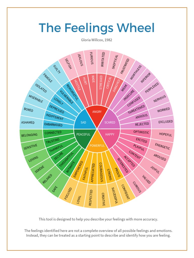 Understanding Emotions with the Feelings Wheel | PDF | Feeling | Thought