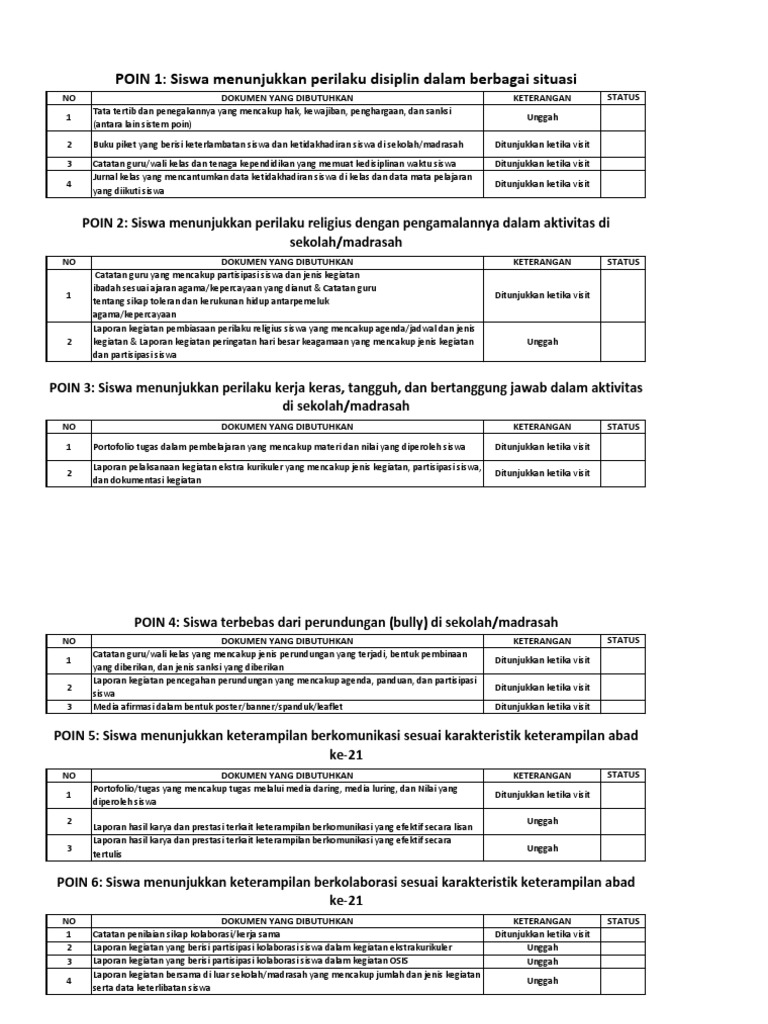 Checklist Dokumen Akreditasi | PDF