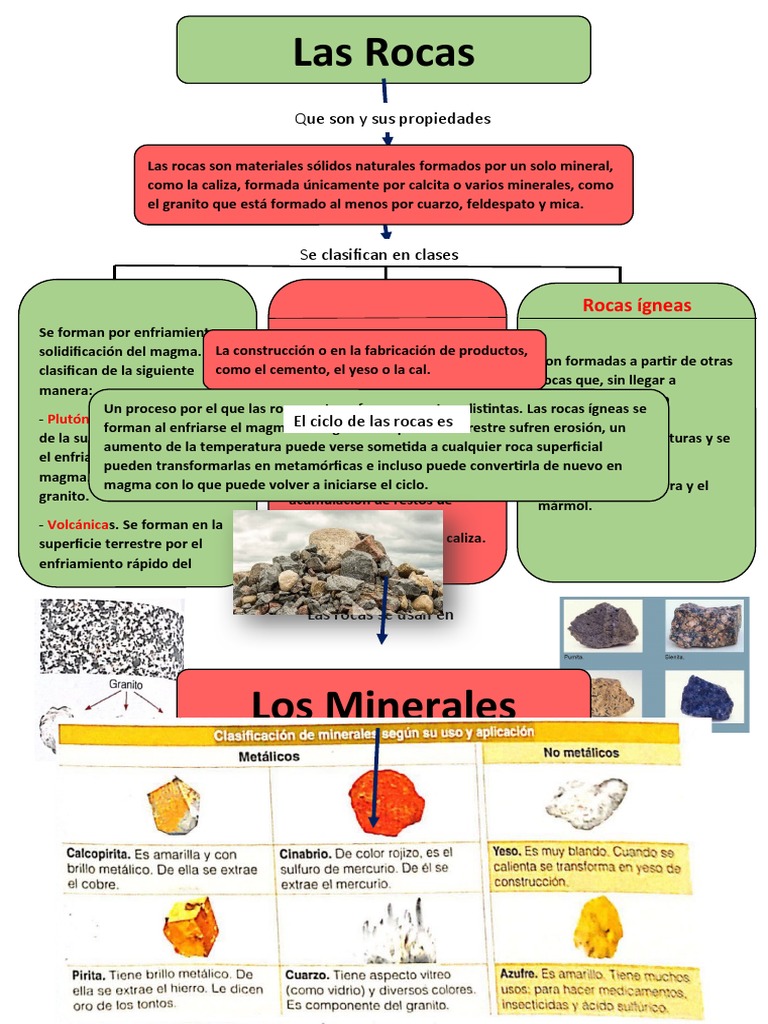 Las Rocas y Los Minerales | Descargar gratis PDF | Roca (geología ...