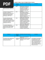 Development Plan For Master Teachers Ipcrf 2024-2025 | PDF | Mentorship ...