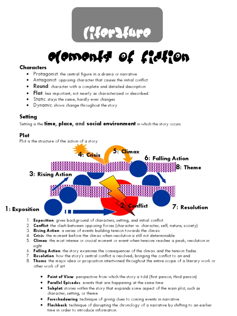Elements of Fiction Handout | PDF | Plot (Narrative) | Narration