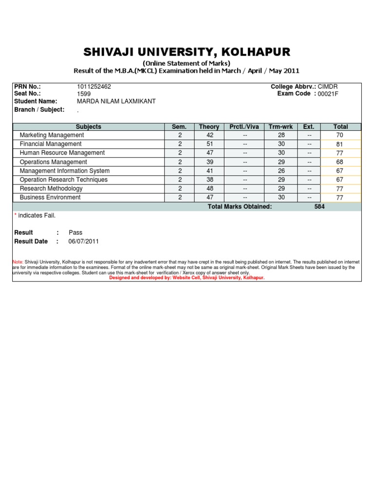 MBA Exam Results - Shivaji Univ | PDF