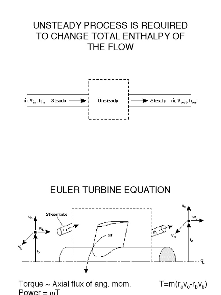 Velocity Triangles | PDF