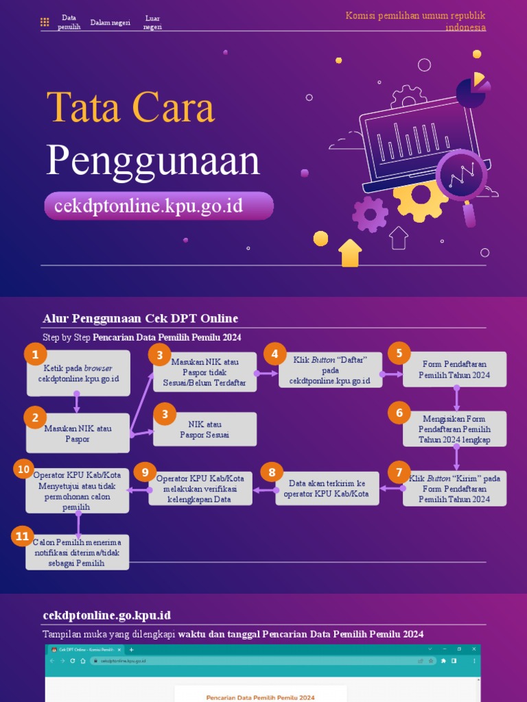 (Materi) Cek DPT Online | PDF