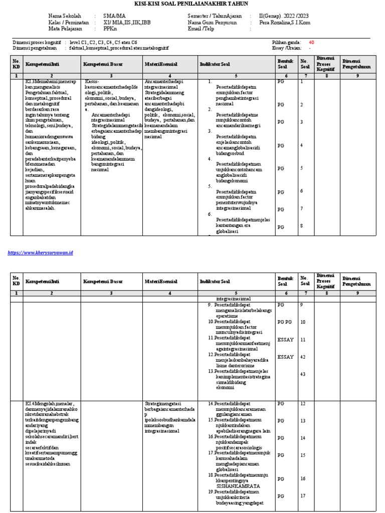2 Kisi-Kisi PAT PKN Kelas XI - WWW - Kherysuryawan.id | PDF