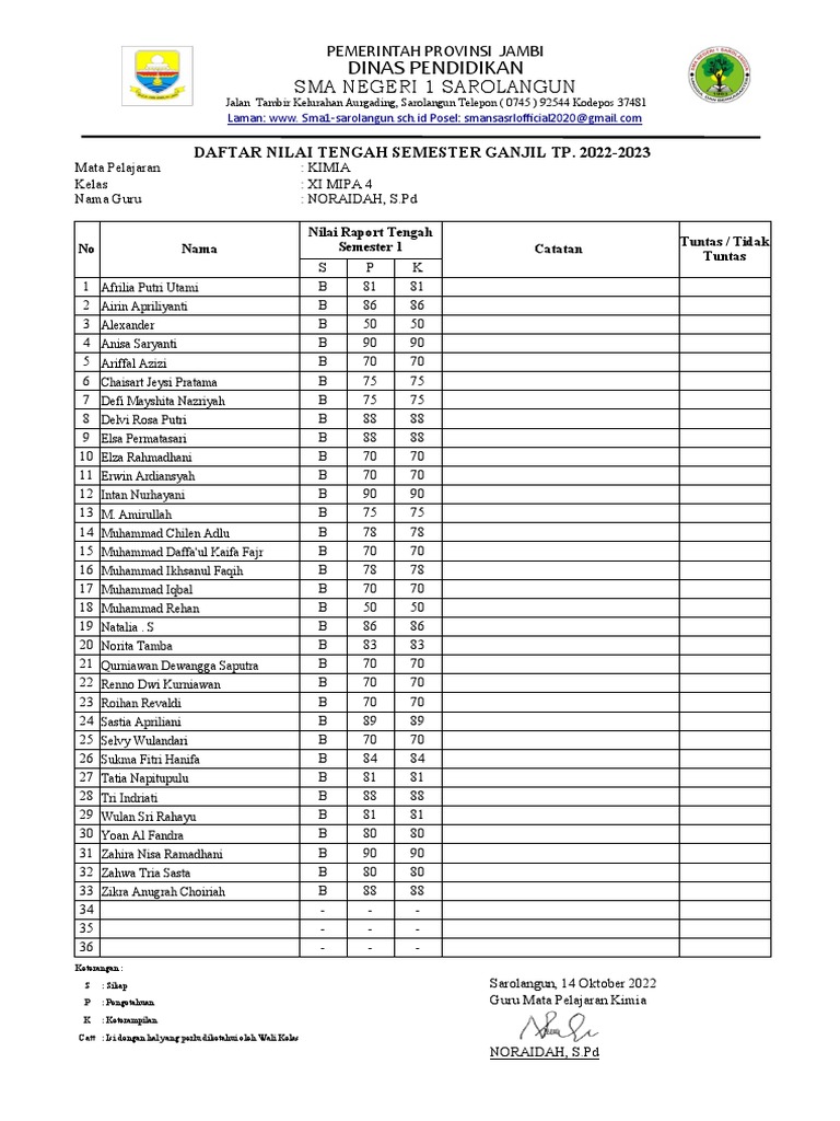 Blanko Daftar Nilai UTS Ganjil TP. 2022-2023 | PDF