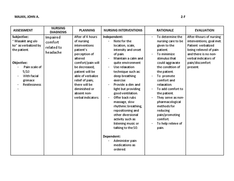 Nursing Care Plan for Headache | PDF | Pain | Nursing