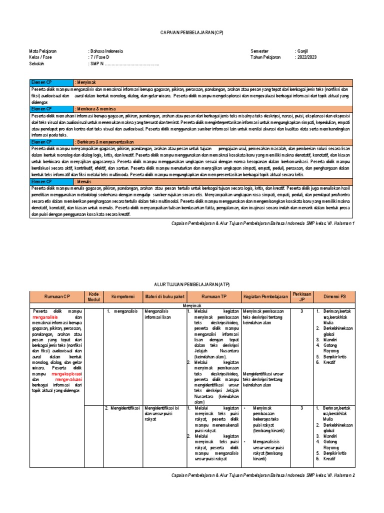 CP Atp Bindo Vii Semester 1 | PDF