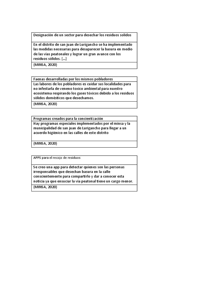 Fichas Textuales | PDF
