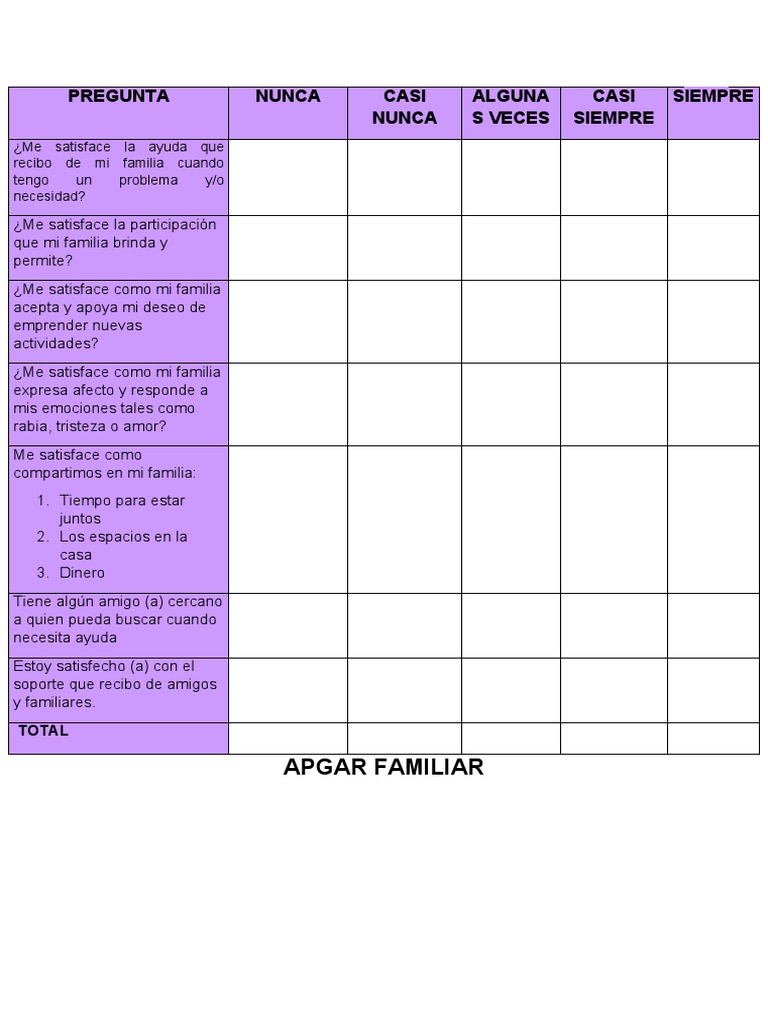 Apgar Familiar | PDF