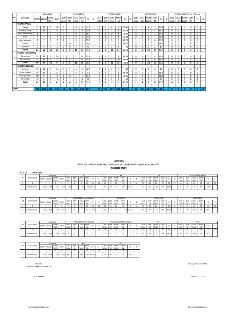 PWS Kia April 2023 | PDF