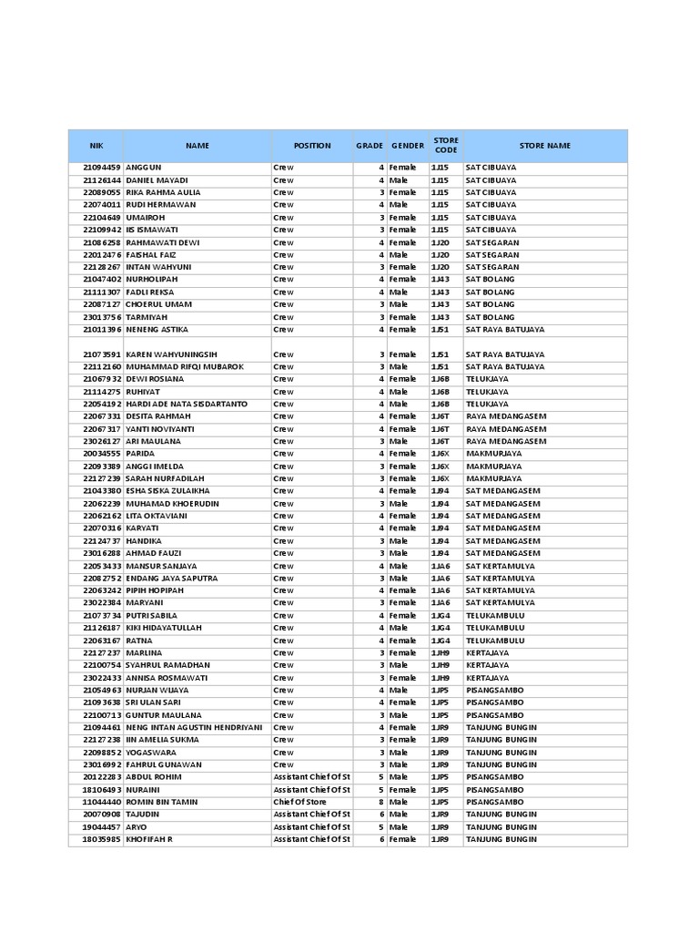 Report Voucher Karyawan Per Nik Toko Apr | PDF