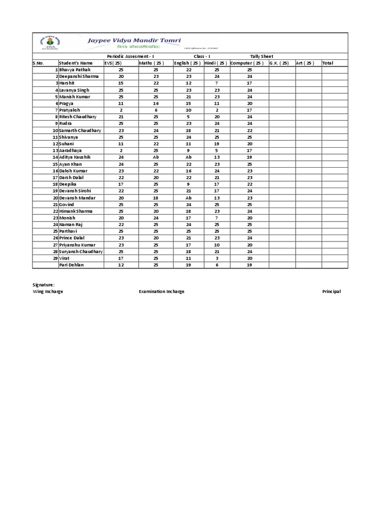 Combined Marks List Class I 2023-24 | PDF