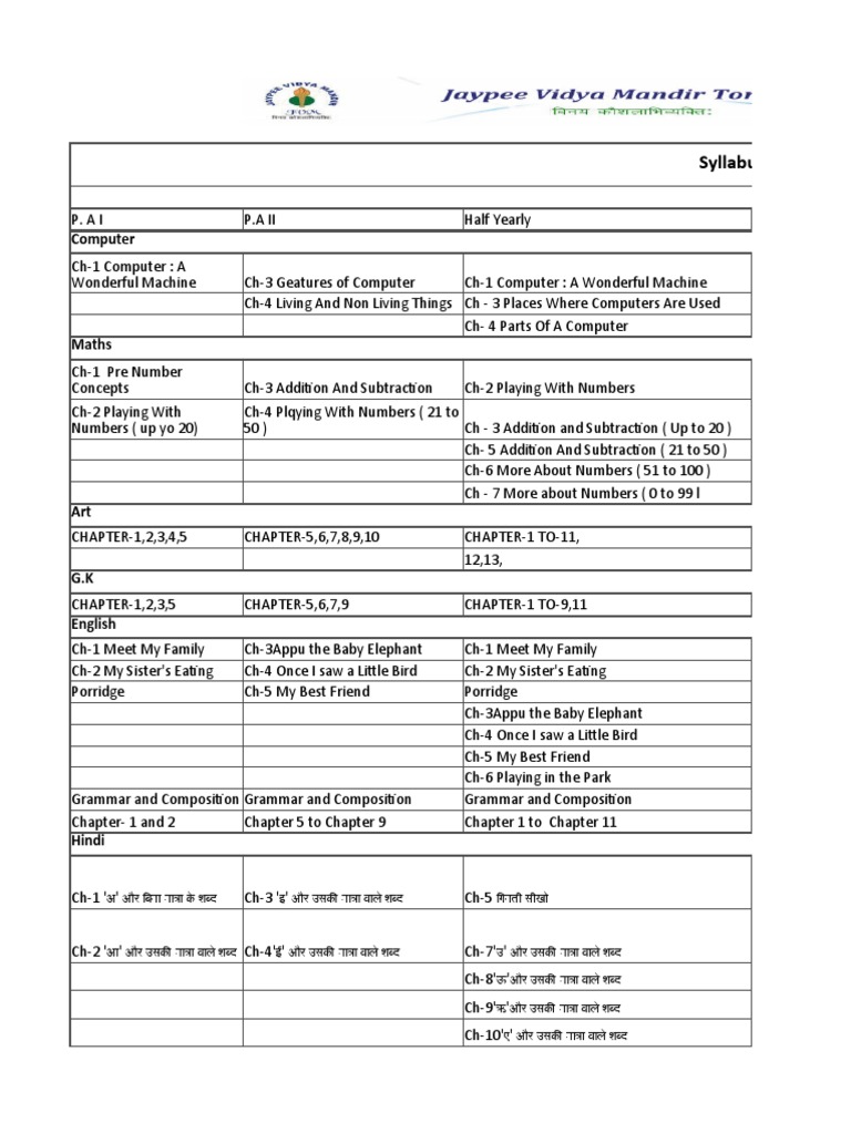 Class I Syllabus Bifurcation | PDF