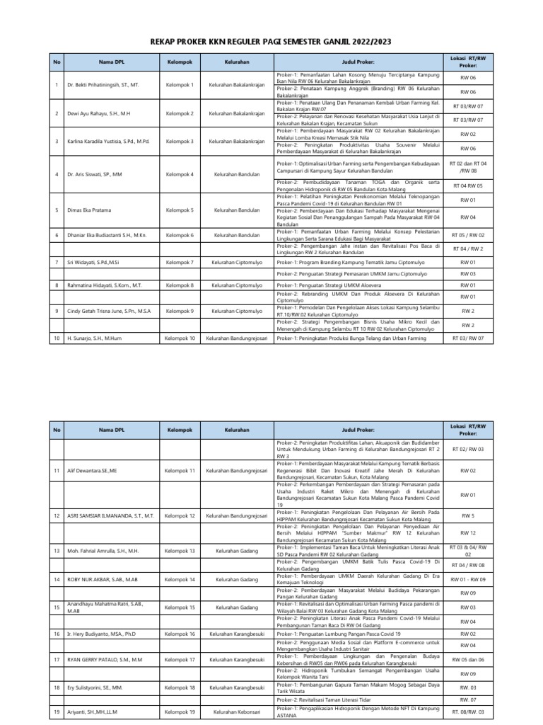 Proker KKN Ganjil 2022/2023 Malang | PDF