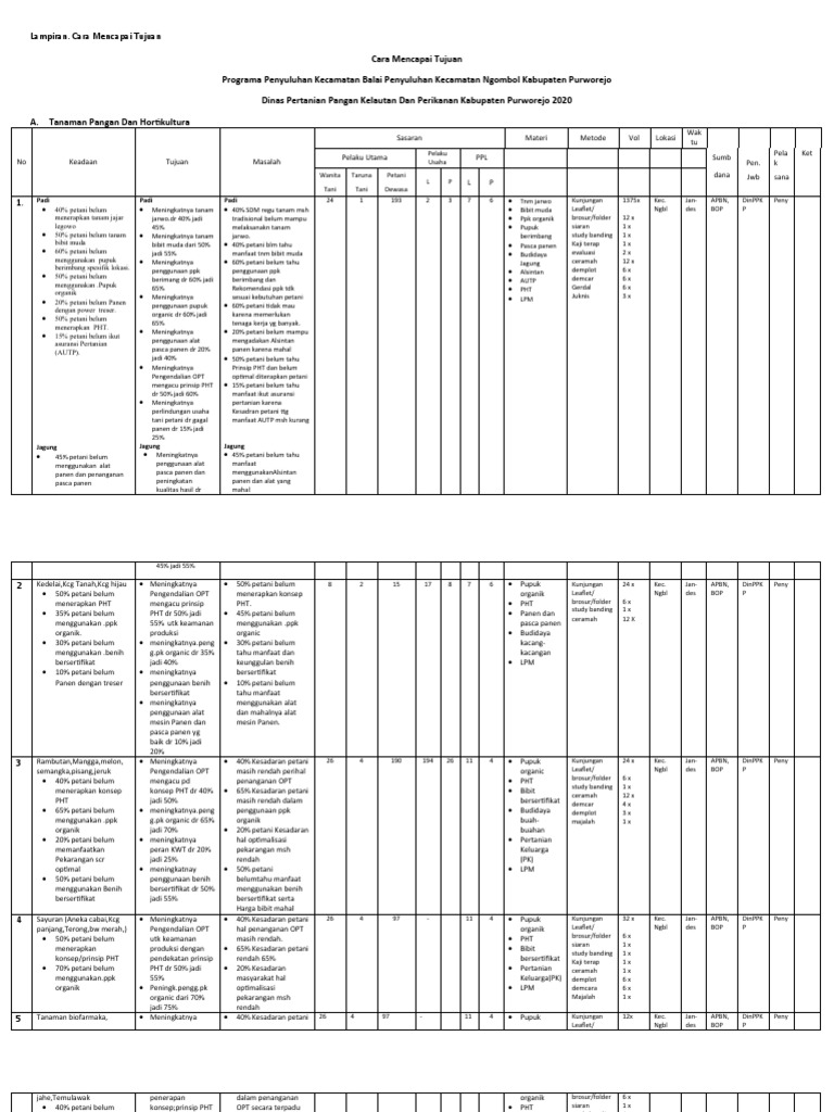 Lampiran Matrik Programa Baru 2019 Lek Girin | PDF