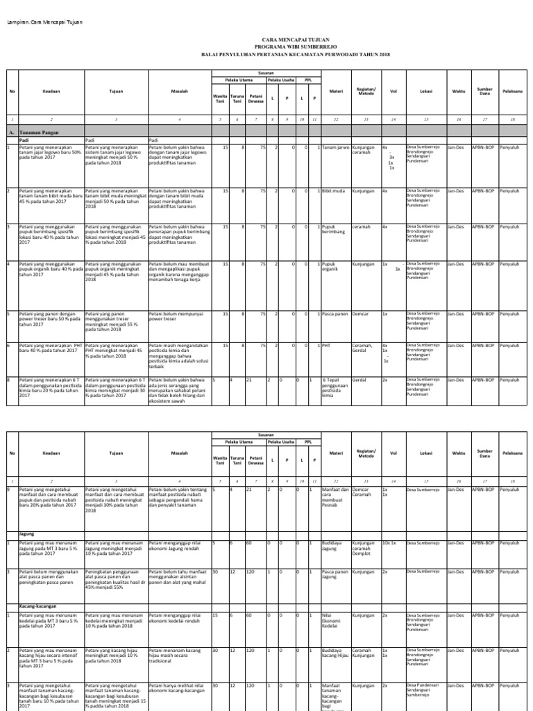 Matriks Programa Desa 2019 Tanty | PDF