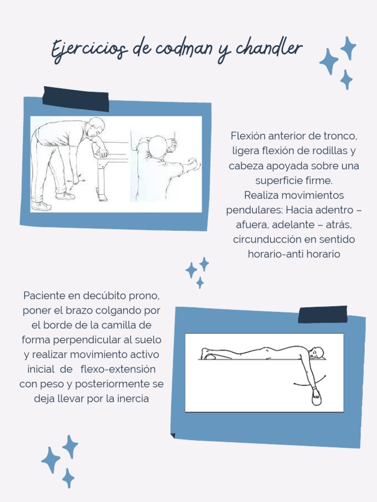 Ejercicios de Codman y Chandler/ Cadena Cinetica Abierta y Cerrada | PDF