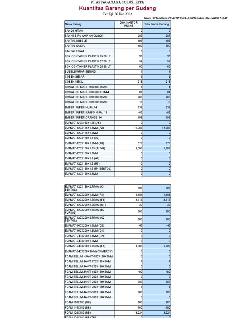 Kuantitas Barang Per Gudang Astaganaga 221230092447 | PDF