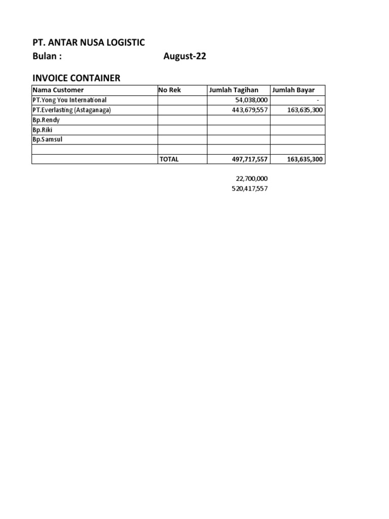 Astaganaga Container Invoice Summary | PDF