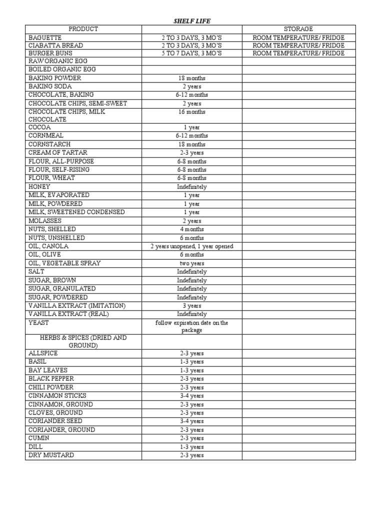 Shelf Life | PDF | Sausage | Bacon