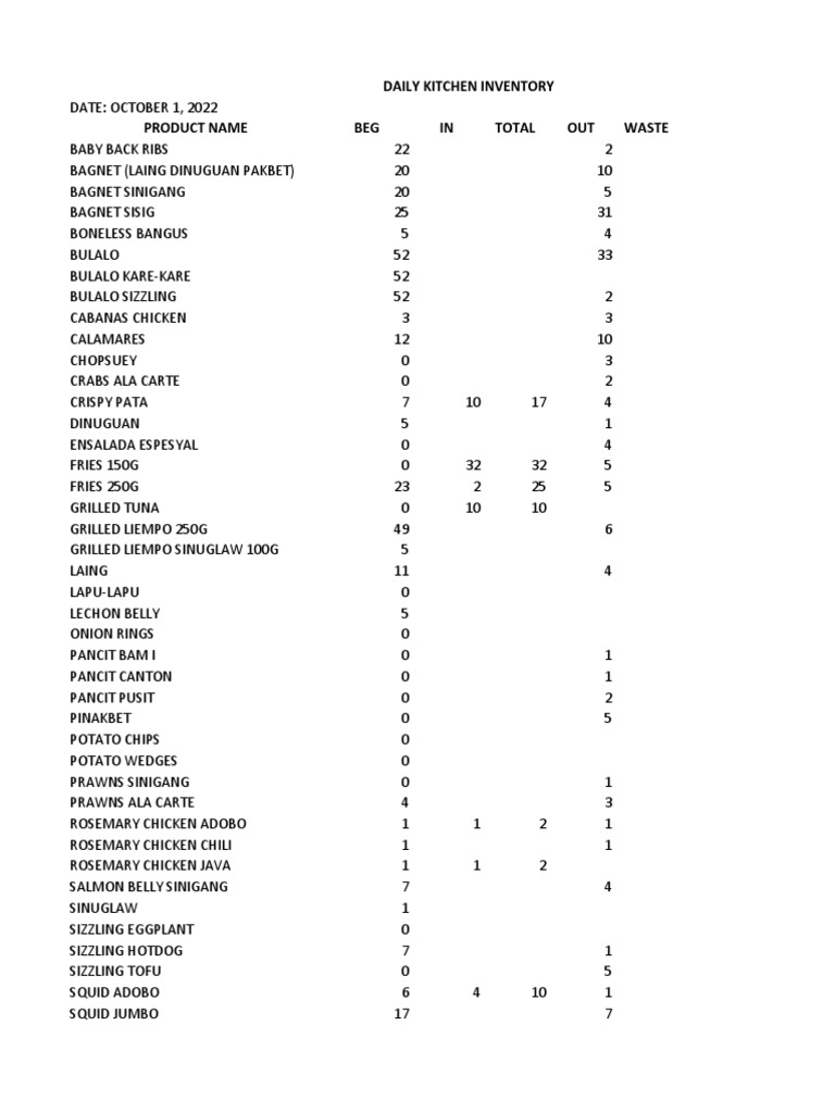 Daily Inventory | PDF | Meat | Cooking