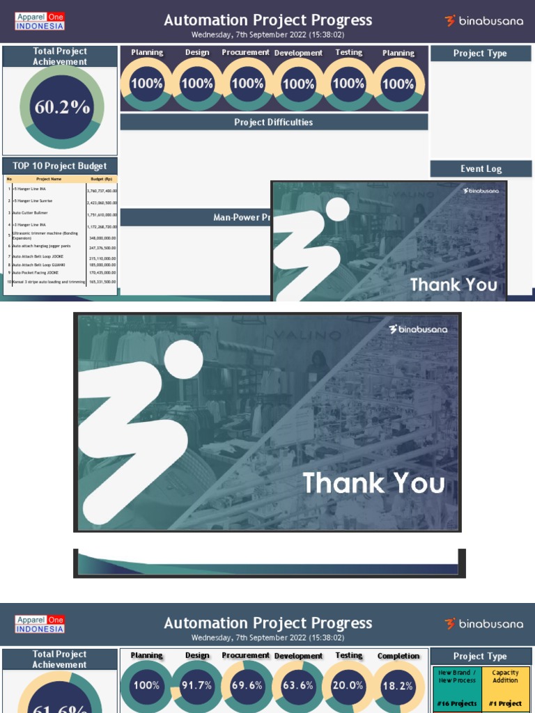 Dashboard Automation | PDF | Systems Theory | Systems Science