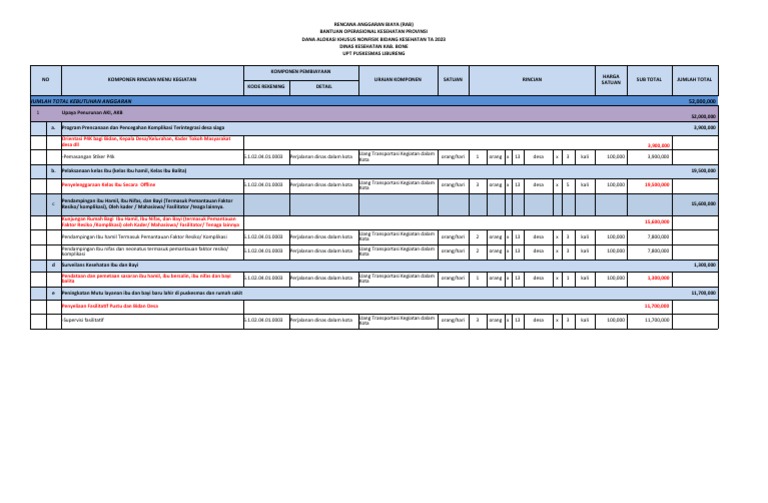 Contoh Rab 2023 | PDF