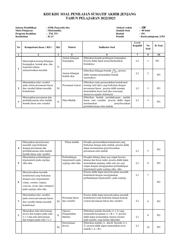 Kisi Kisi Soal Psaj 22-23 Ok | PDF