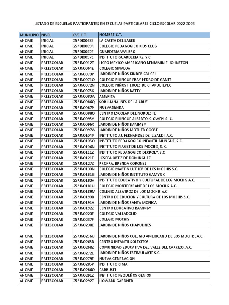 Listado de Centros de Trabajo Ciclo 2022-2023 | PDF | Educación de la primera infancia | Universidad
