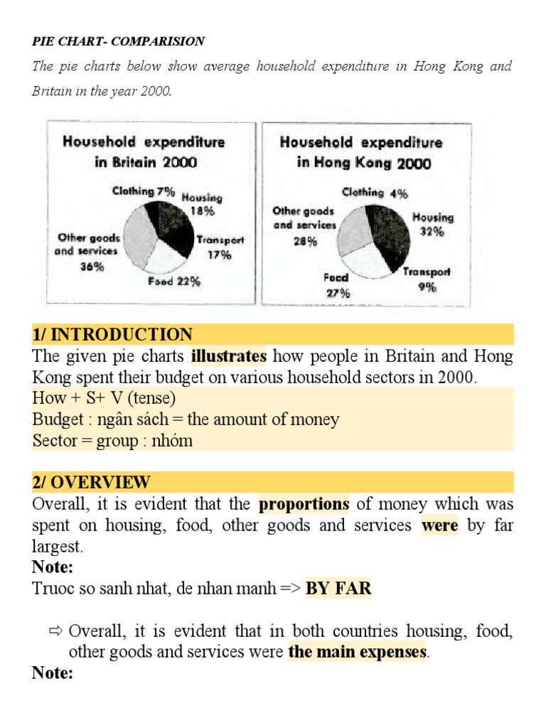 PIE CHART - Comparison | PDF