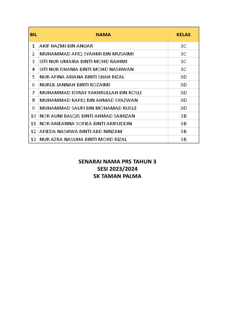 BIL Nama Kelas: Senarai Nama Prs Tahun 3 SESI 2023/2024 SK Taman Palma | PDF
