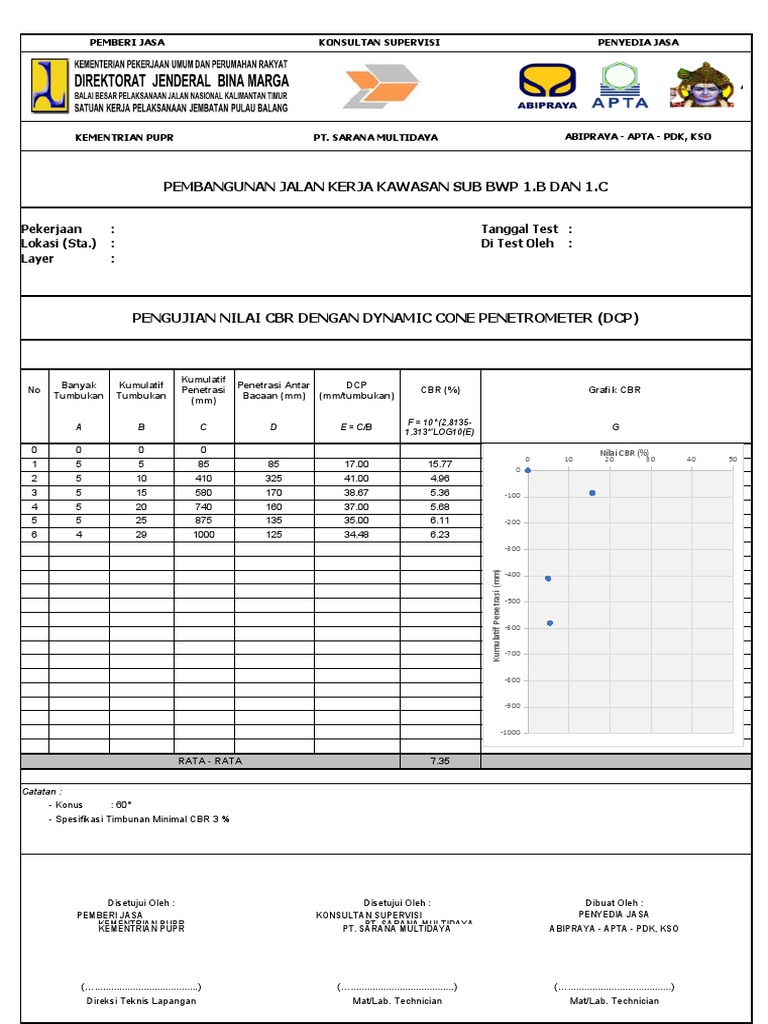 Form DCP Test | PDF