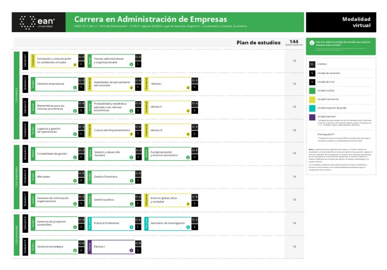 Carrera en Administracion de Empresas Virtual | PDF | Business