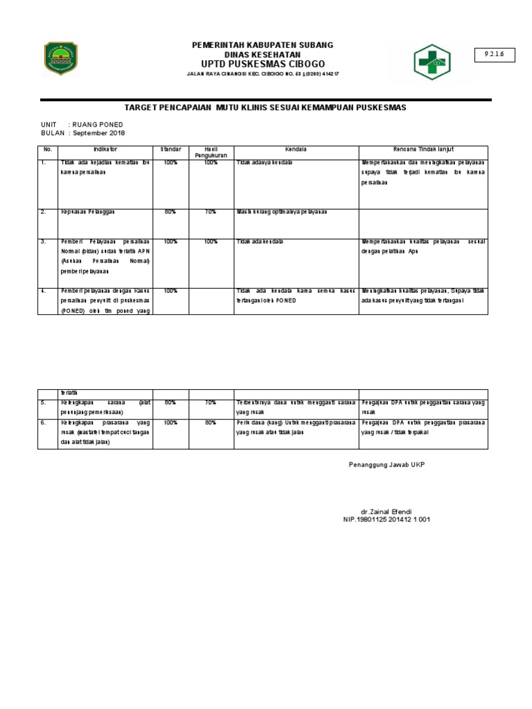 9.2.1.6 Target Pencapaian Mutu Klinis Sesuai Kemampuan Puskesmas | PDF