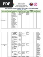 Pmes 2024 2025 | PDF | Learning | Lesson Plan