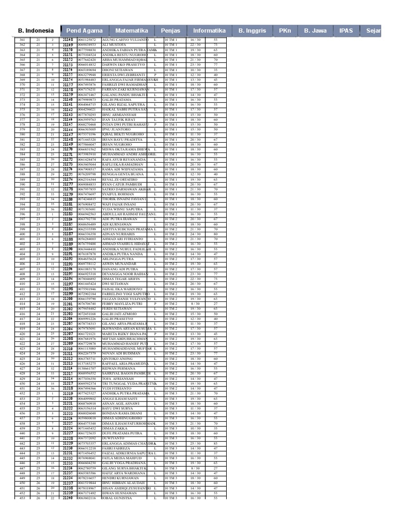 Daftar Nilai Kelas x.xlsx | PDF