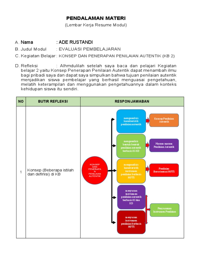 LK - Resume Pendalaman Materi - Kb. 2 Konsep Penerapan Dan Penilaian Autentik - Ade Rustandi ...